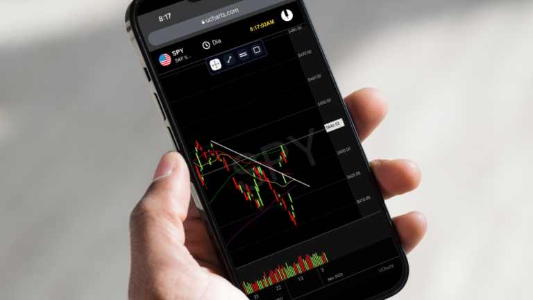 Ucharts - UCharts Real Time Market Analysis