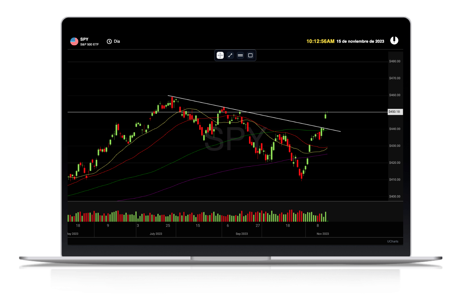 Introduction to Ucharts: Revolutionizing Data Visualization - UCharts
